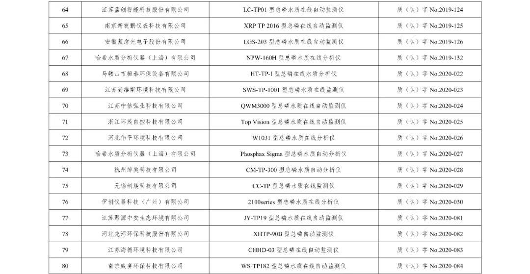 水质类仪器适用性检测合格名录（截至2022年6月30日）
